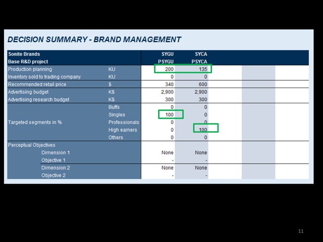 Markstrat presentation | PDF | Business Administration | Business