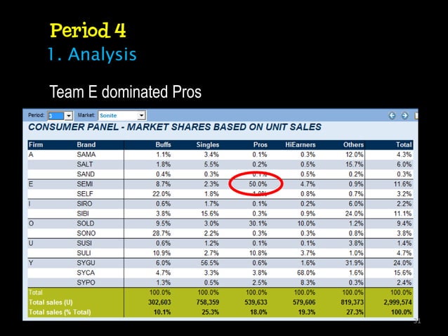Markstrat presentation | PDF | Business Administration | Business
