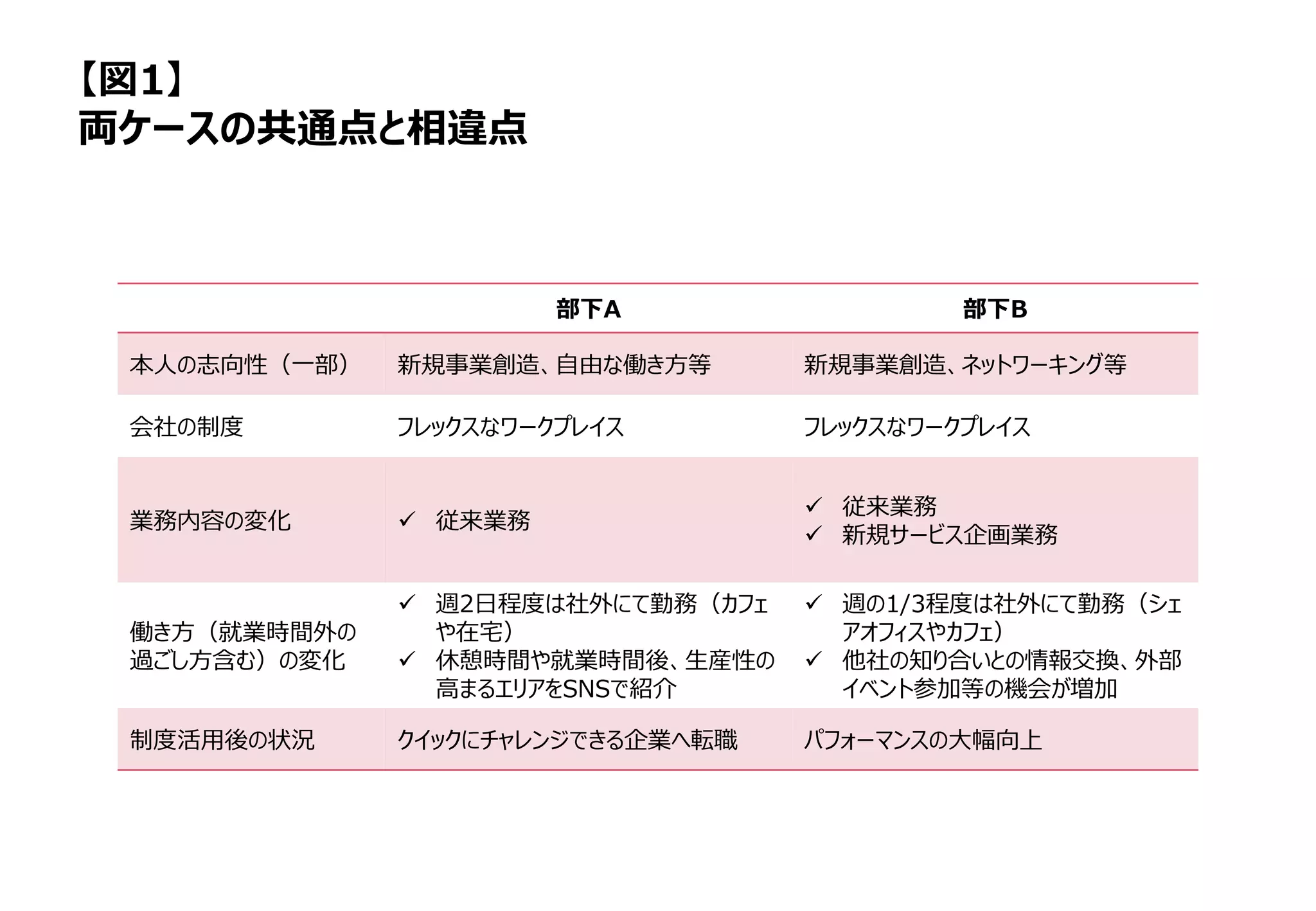 Bizhint pw c_図表 | PPTX