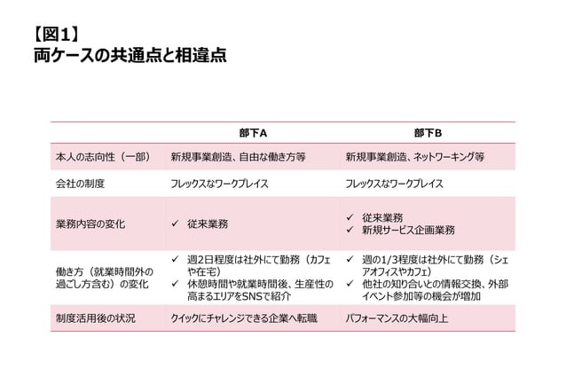 Bizhint pw c_図表 | PPTX