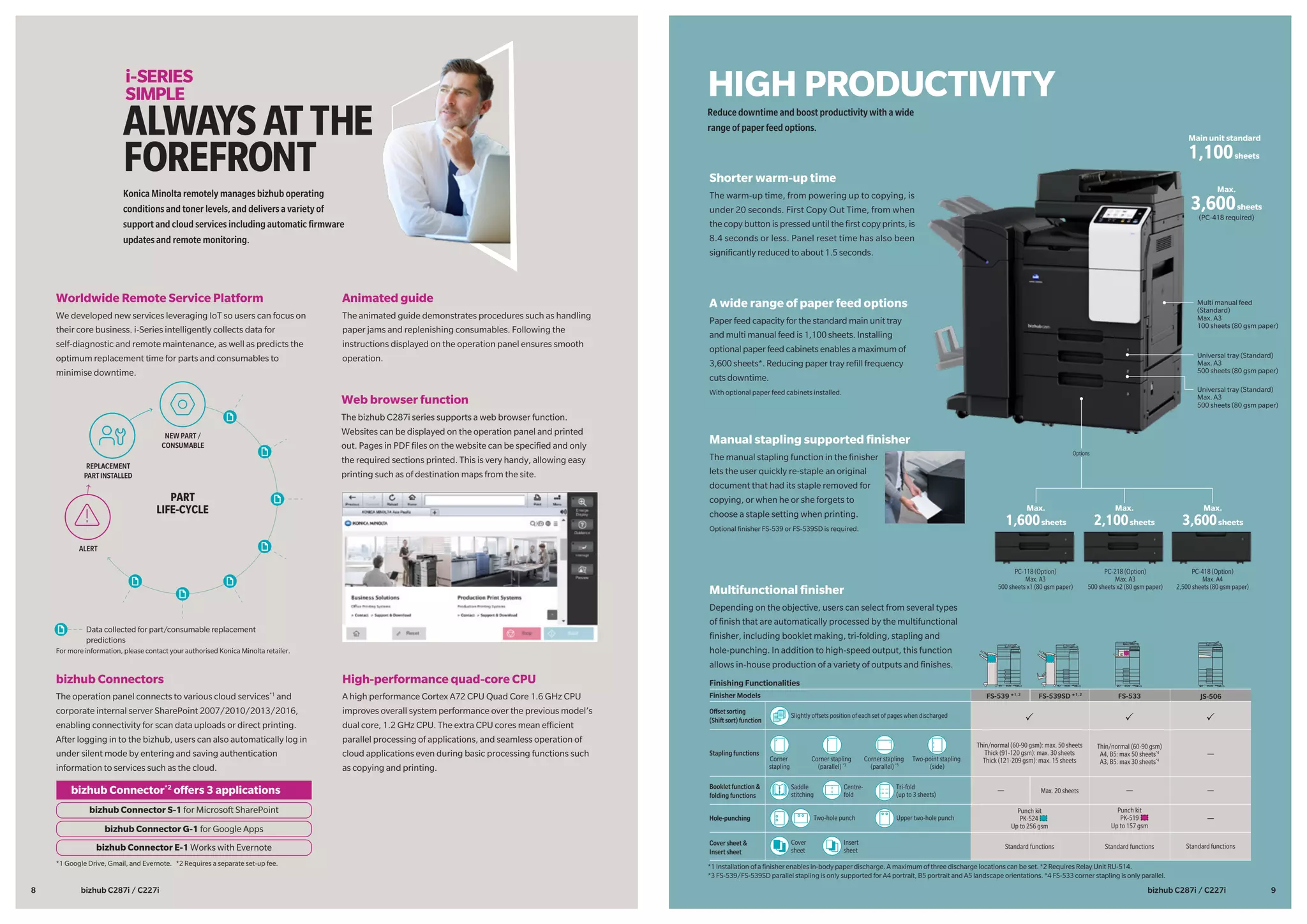 bizhub C287i series | PDF