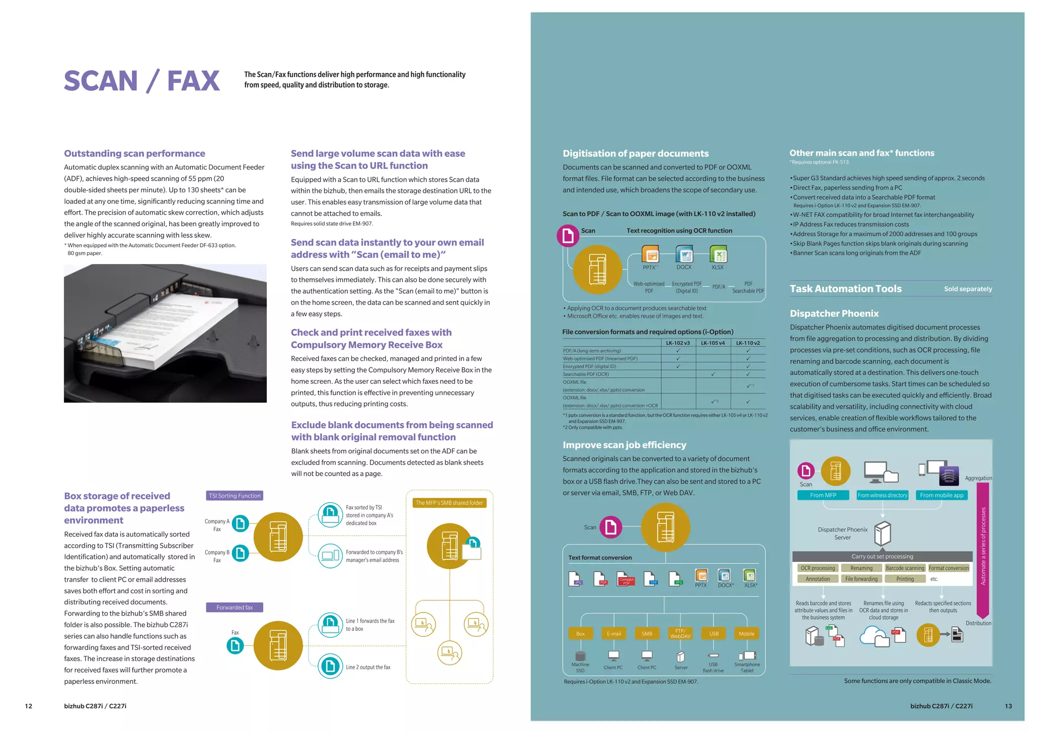 bizhub C287i series | PDF