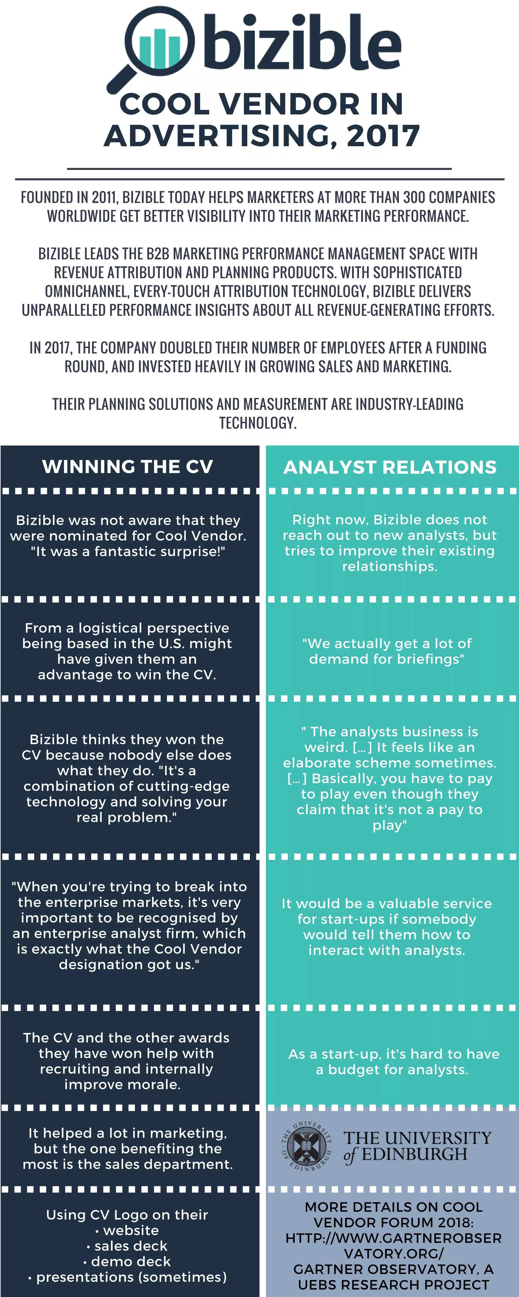 Bizible, 2017 - Cool Vendor Case study | PDF