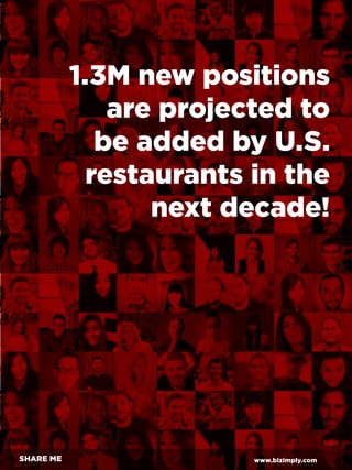 The Complete Guide To Controlling Restaurant Labor Costs | PPT