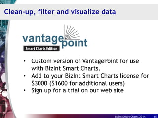 ICIC 2014 New Product Introduction BizInt | PPT