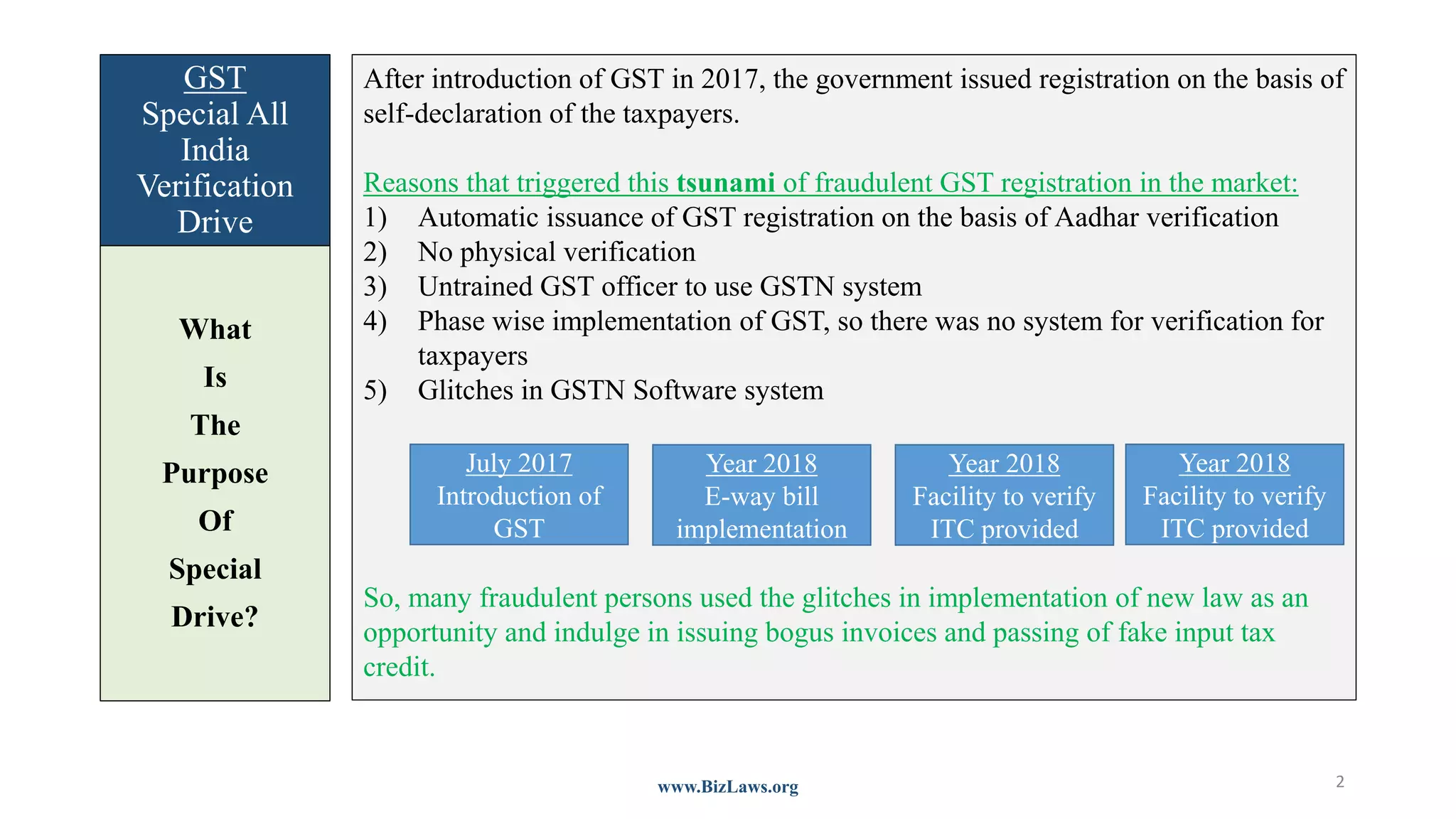 GST Special Verification Drive | PPTX