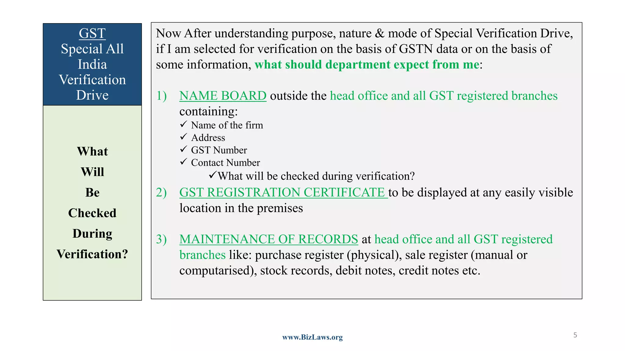 GST Special Verification Drive | PPTX