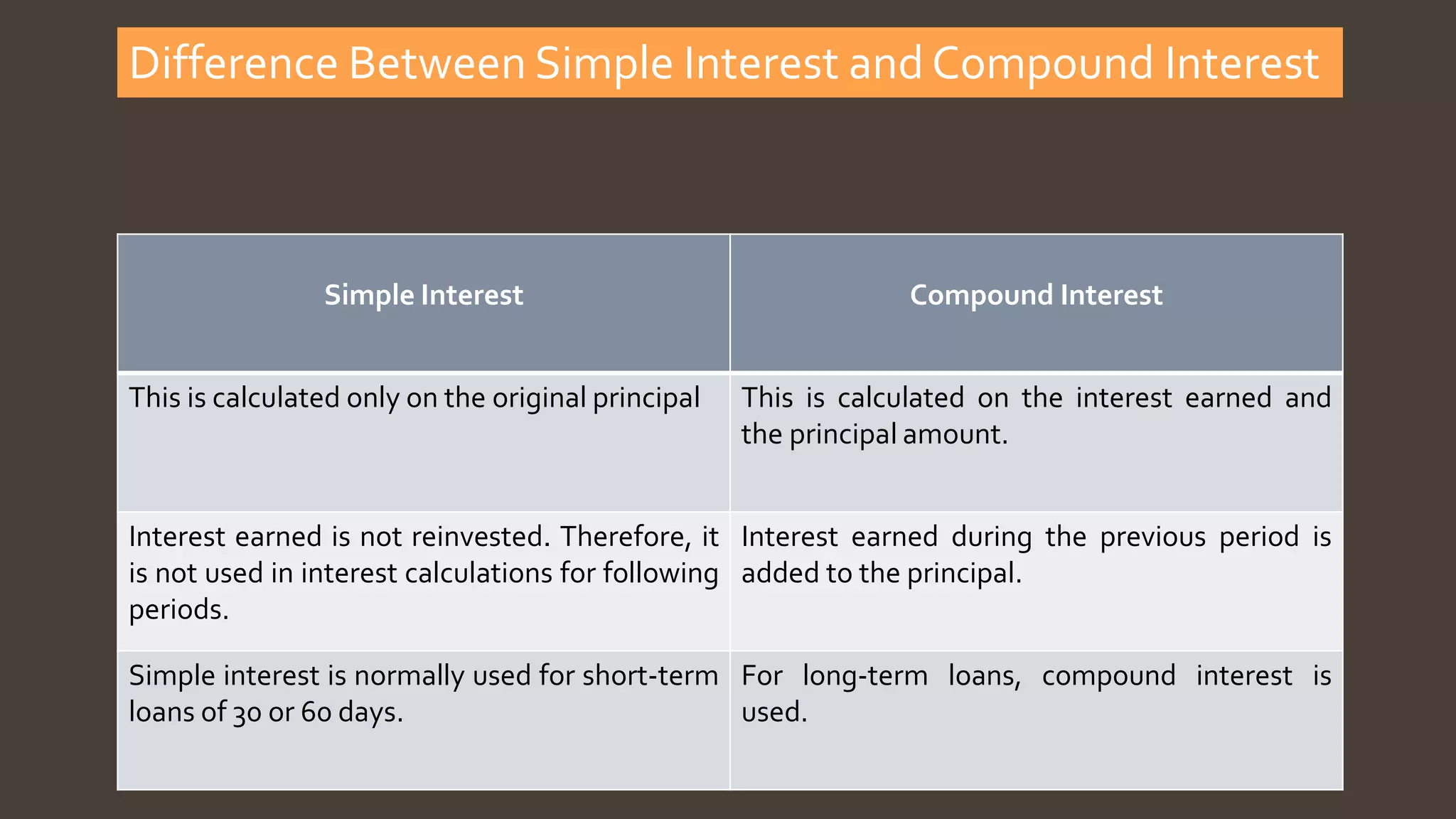 Mathematics of Finance | PPTX