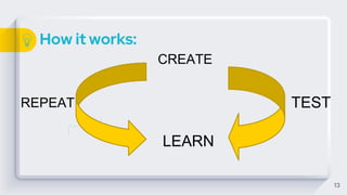Biz MGMT-1006 by group 2.pptx