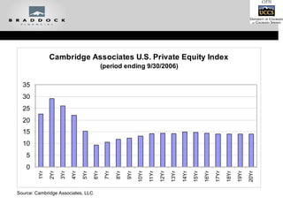 bizmlc_past_pe050207maxam private equity .ppt