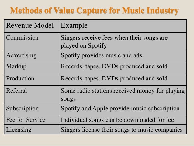 Value Capture Model