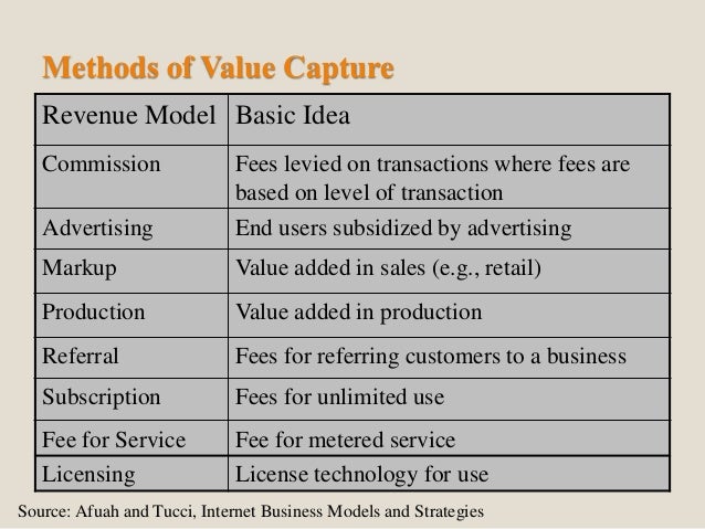 Value Capture Model