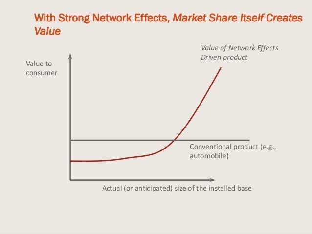 Network Effects, Platforms, Standards, and Complex Systems