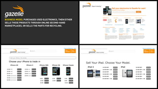 Collaborative Consumption: The 7 Key Business Models | PPT