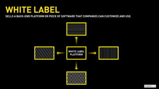 Collaborative Consumption: The 7 Key Business Models | PPT