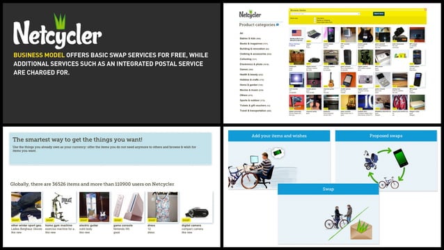 Collaborative Consumption: The 7 Key Business Models | PPT
