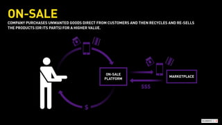 Collaborative Consumption: The 7 Key Business Models | PPT