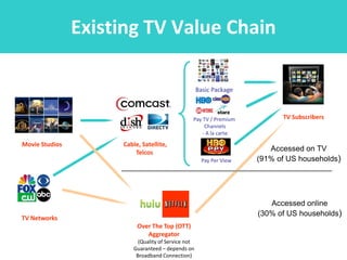 Biz model for google tv | PDF