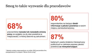 Biznes kontra smog - II edycja | PDF