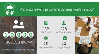 Biznes kontra smog - II edycja | PPT