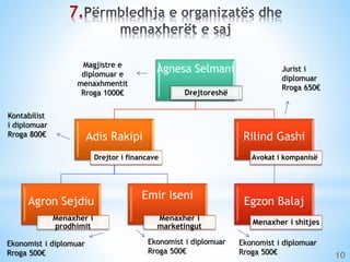 BIZNES PLAN | PPTX