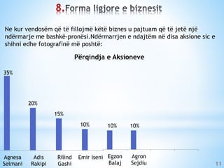 BIZNES PLAN | PPTX