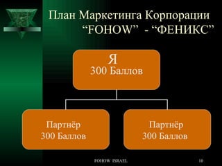 Marketing-plan FOHOW | PPT
