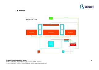 Biznet Festival - Event Production Book | PPT