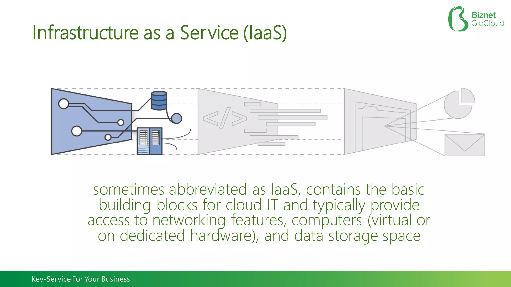 Biznet Gio Presentation - Cloud Computing | PPT