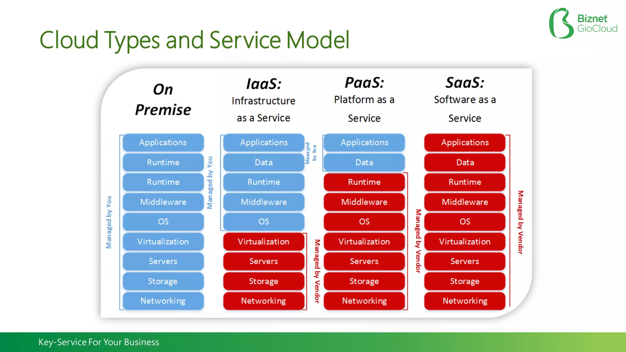 Biznet Gio Presentation - Cloud Computing | PPT
