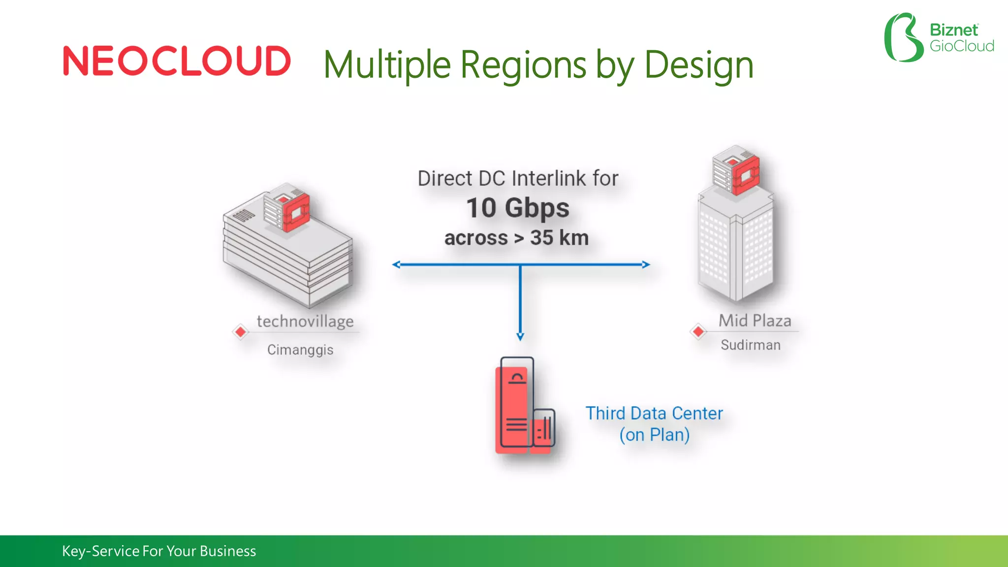 Biznet Gio Presentation - Cloud Computing | PPT