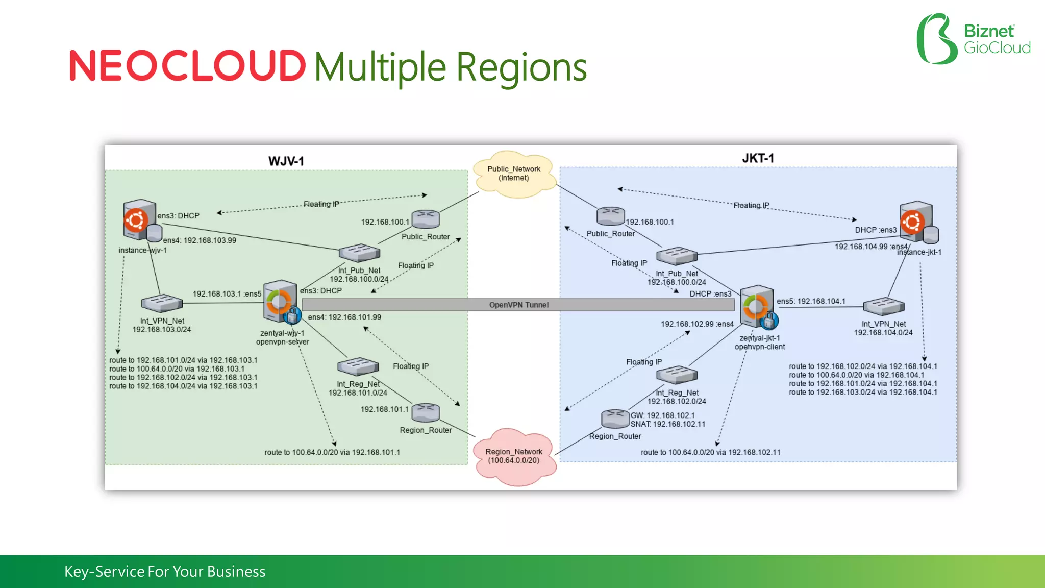 Biznet Gio Presentation - Cloud Computing | PPT