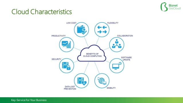 Biznet Gio Presentation - Cloud Computing | PPT