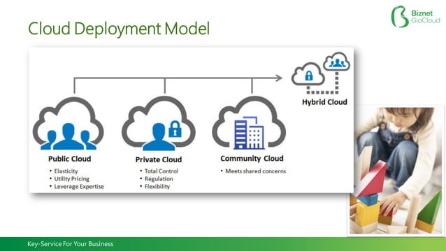 Biznet Gio Presentation - Cloud Computing | PPT