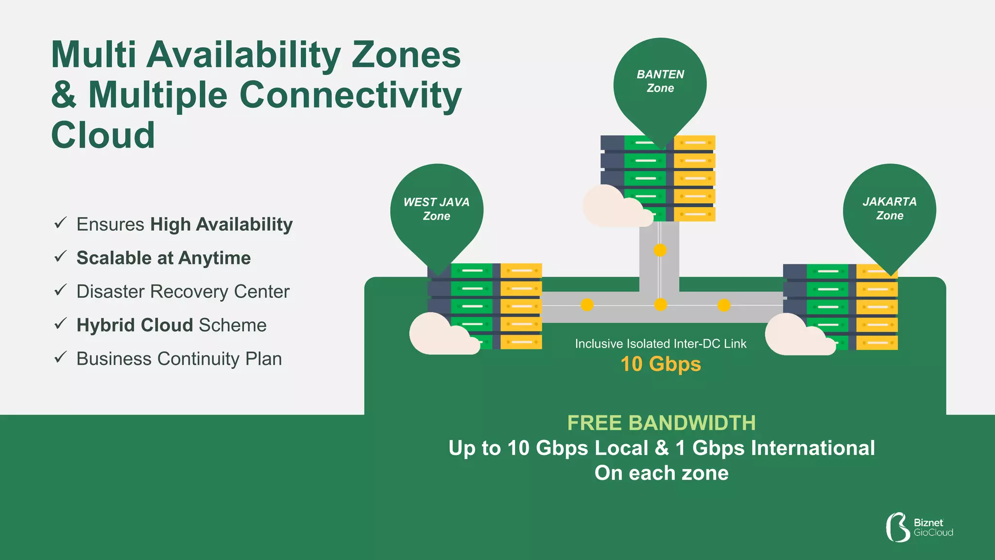 Biznet Gio Cloud - Main v9.4 (1).pdf