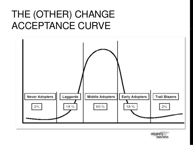 THE (OTHER) CHANGE ACCEPTANCE CURVE