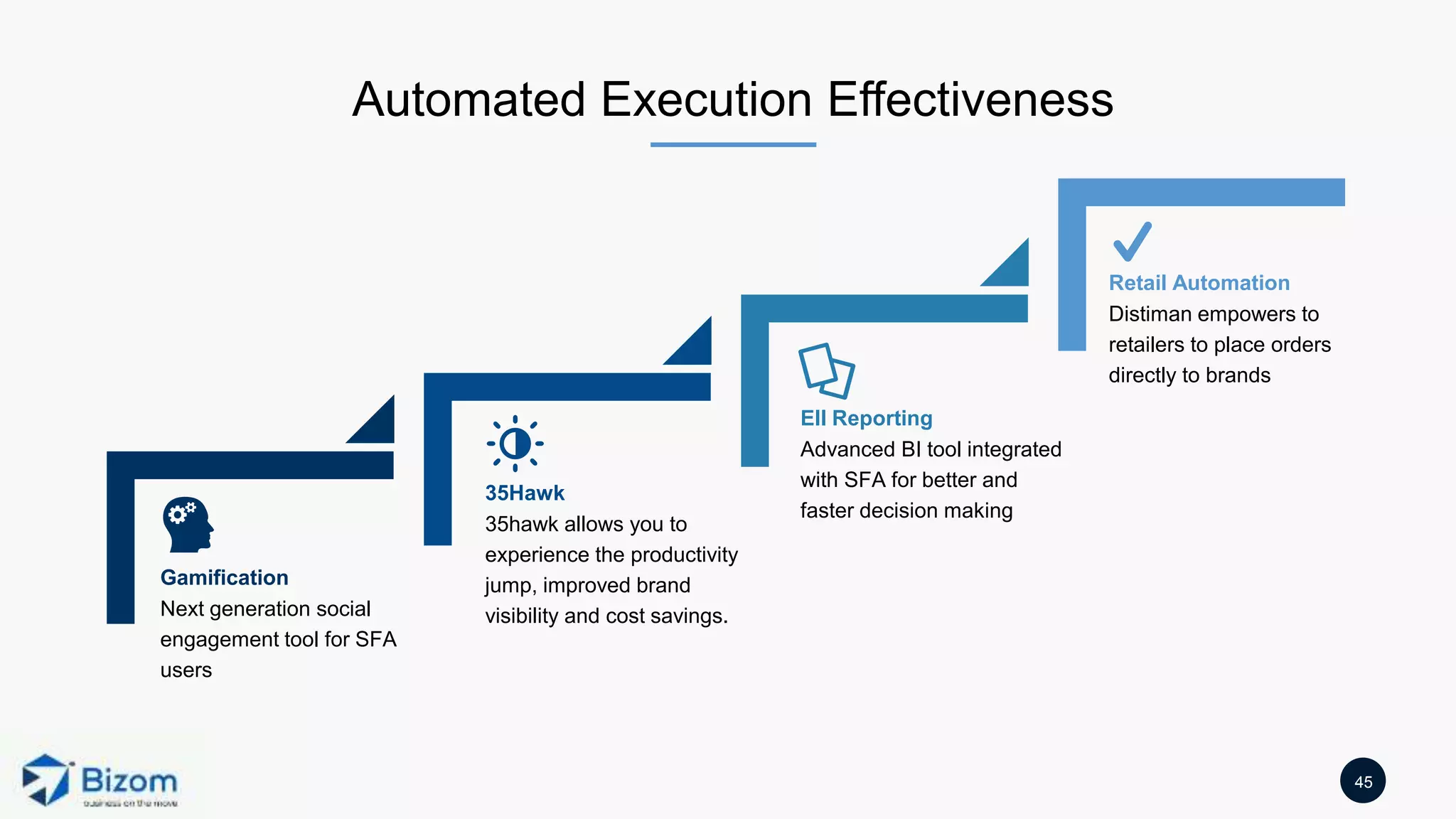 Bizom - Sales Force Automation Solution | PPTX