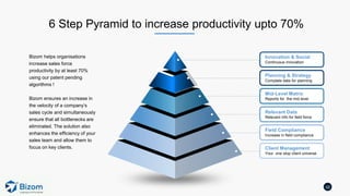 Bizom - Sales Force Automation Solution | PPTX