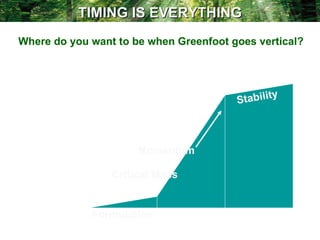 EnviroTabs PowerPoint | PPT