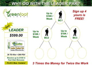 EnviroTabs PowerPoint | PPT