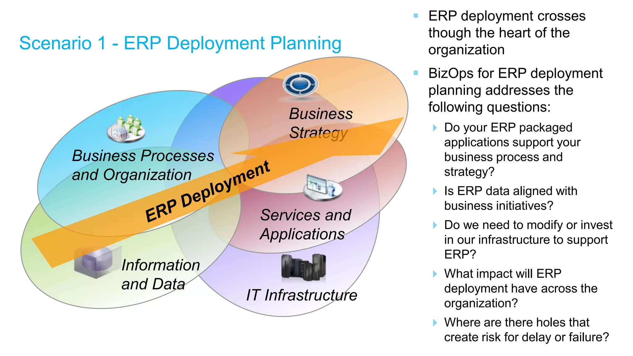 Leverage BIzOps Framework for ERP Business Transformation Projects | PPT