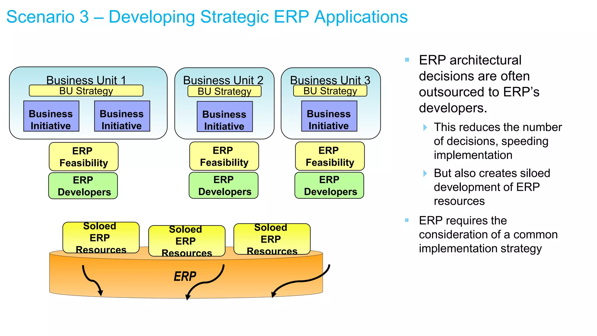 Leverage BIzOps Framework for ERP Business Transformation Projects | PPT