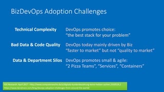 BizOps Done Right: Breaking DevOps Silos to Deliver Great User ...