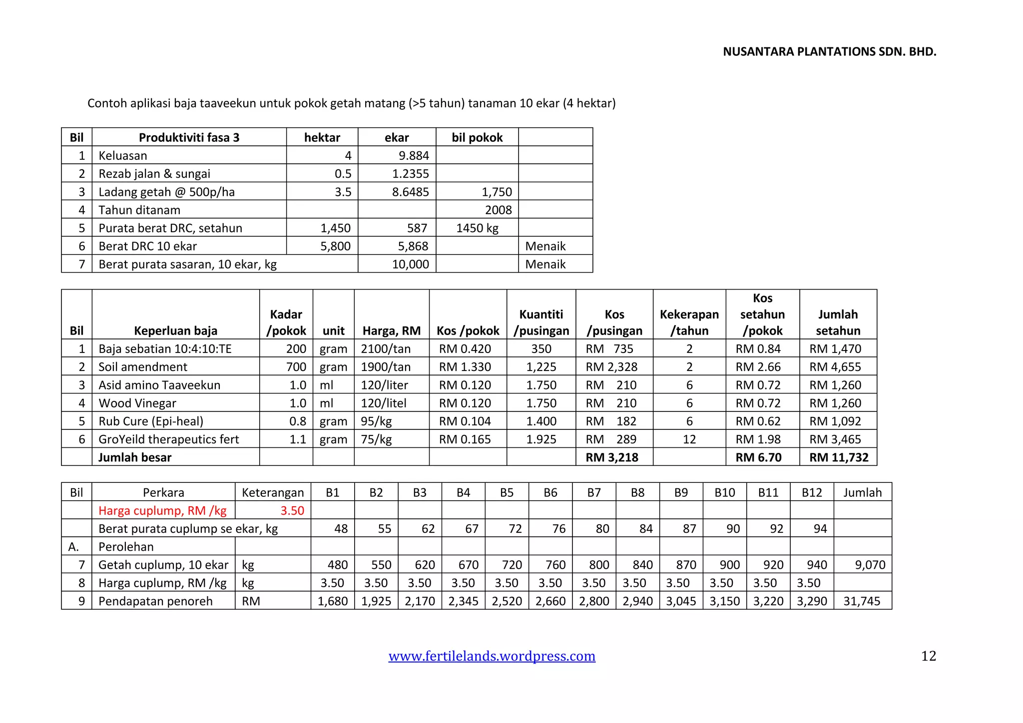 Biz proposal baja sawit getah nusantara plantations sdn bhd | PDF