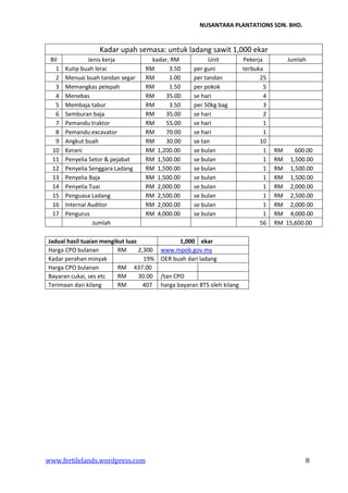 Biz proposal baja sawit getah nusantara plantations sdn bhd | PDF