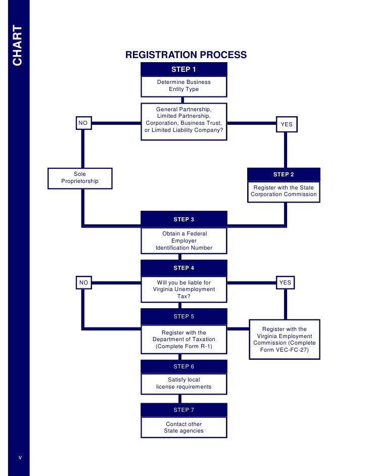 Business Registration for ABCs