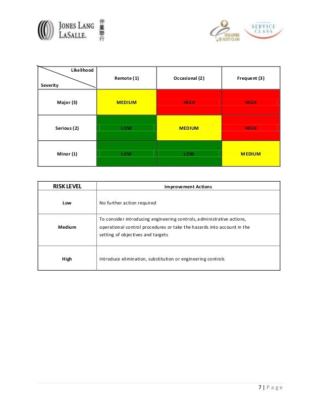 Bizsafe Risk Assessment