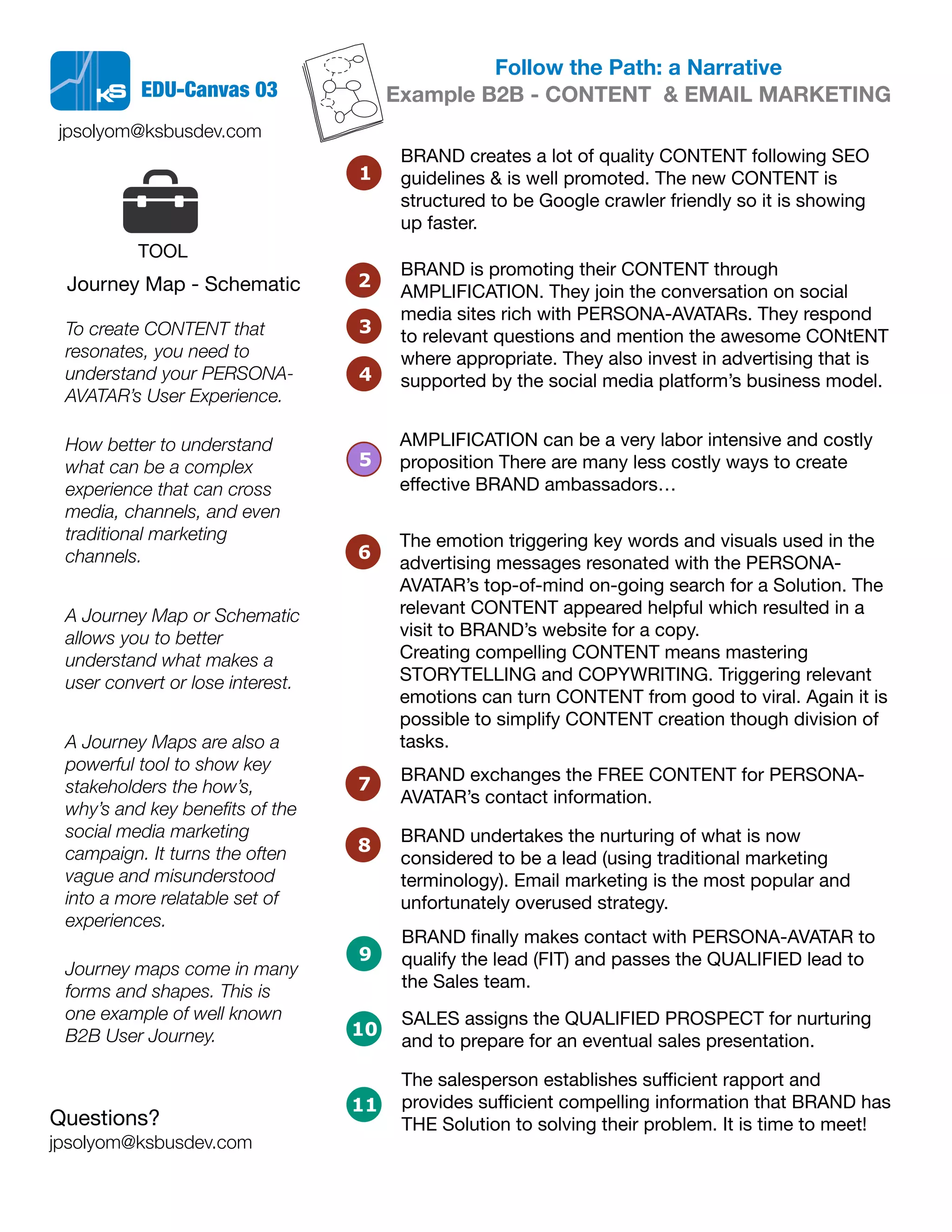 Biz speak 03 of 05 | experience journey... the narrative | PDF