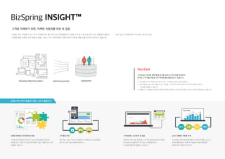 [비즈스프링] 광고와 데이터, 그리고 고객을 잇다. | PDF