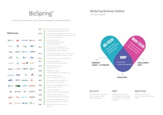[비즈스프링] 광고와 데이터, 그리고 고객을 잇다. | PDF